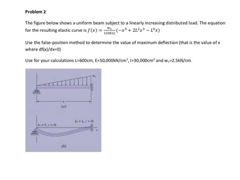 Solved Problem The Figure Below Shows A Uniform Beam Chegg