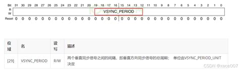 Lcd控制函数详解 Csdn博客
