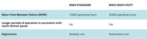 Multiwave Oscillator Replicas Rt17