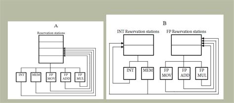 We Want To Design A New Out Of Order Processor We Chegg Com