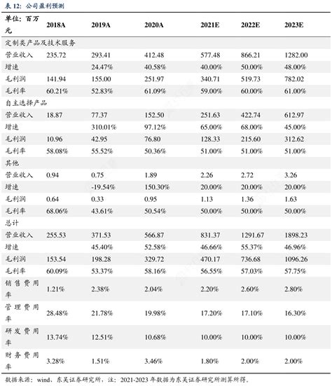 公司盈利预测的消息行行查行业研究数据库