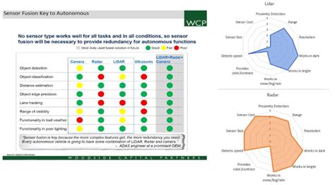 tensilica for automotive radar breakfast bytes cadence blogs