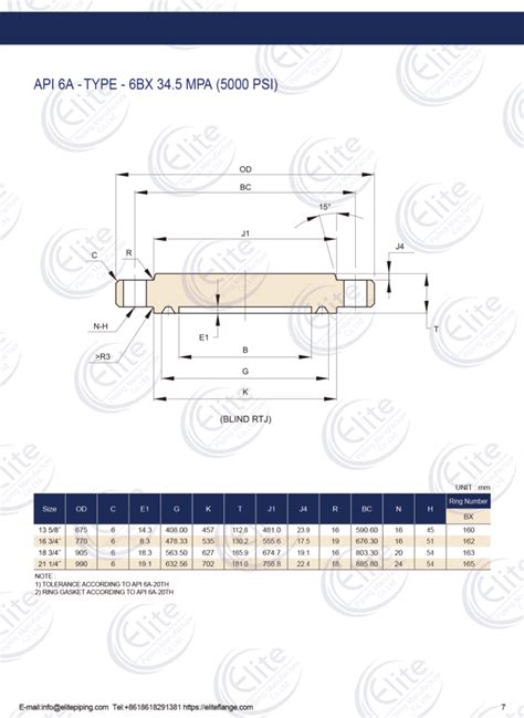 Api 6a Flange Elitepiping