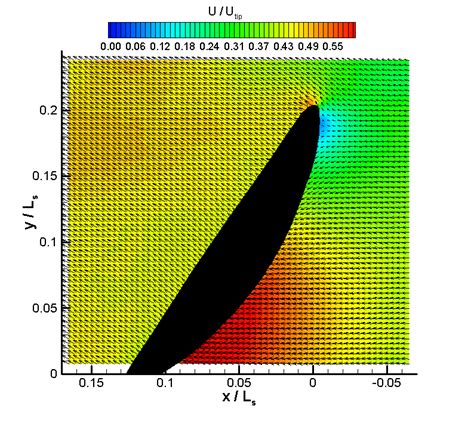 Phase Averaged Absolute Velocity And Turbulent Kinetic Energy Fields At