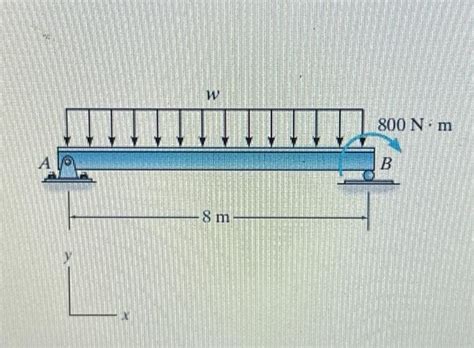 Solved Consider The Beam Shown Suppose That W 60 Chegg