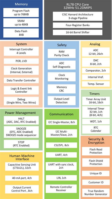 Rl G Block Diagram Renesas