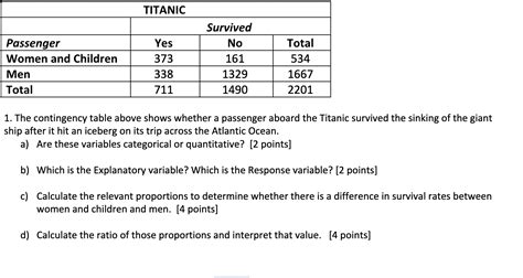 Solved The Contingency Table Above Shows Whether A Chegg