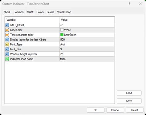 Time Zone In Chart Free Download Trading Utility For Metatrader 4