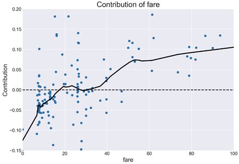 如何在tensorflow中训练boosted Trees模型tensorflow Tree Csdn博客