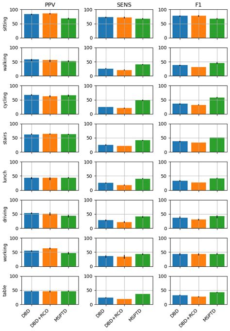 Performance Assessment Of Heartbeat Detection Algorithms On