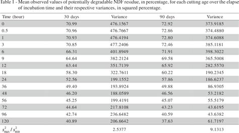 the significance of the autocorrelation parameters for the individual