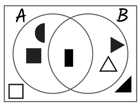 Comparing Multiple Representations To Calculate Theoretical