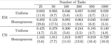 Table 1 From Collusion Detection And Ground Truth Inference In