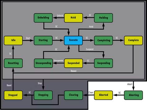 the benefits of packml control architecture for case packers