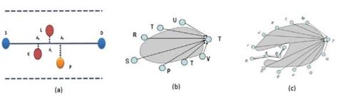 Vector Shift At Collection Of Vector Shift Free For