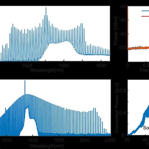Microcomb Generation From Microring Resonators With Line Spacing 210 Download Scientific