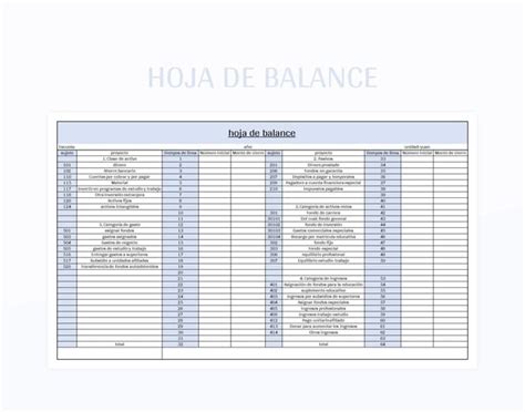 Plantilla de Excel Hoja De Balance y Hoja de Cálculo de Google para