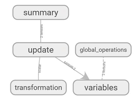 Tensorflow Name Scope Data Analytics With Python R
