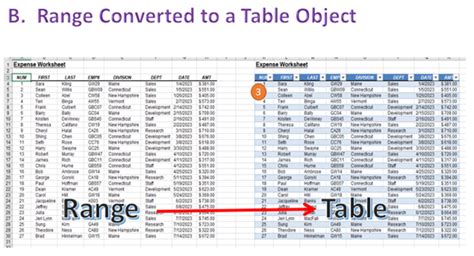 Srinis Tech Tip Use Conditional Formatting To Find And Highlight Text