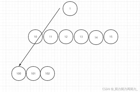 440 字典序的第k小数字（极难，需复盘）m个an个b按字典顺序最小第k个数 Csdn博客