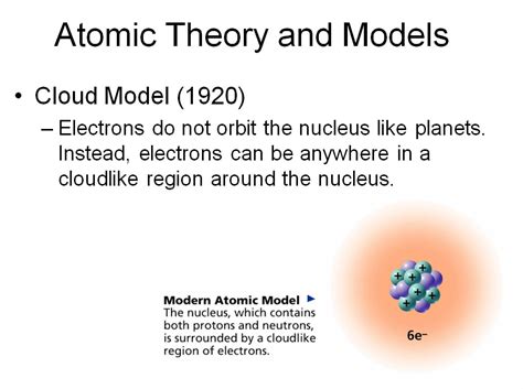 Evolution Of Atomic Models VISTA HEIGHTS TH GRADE SCIENCE