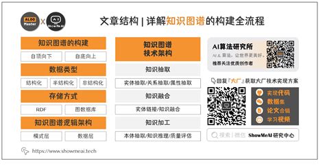 知识图谱 构建全流程 Elibaron学习笔记
