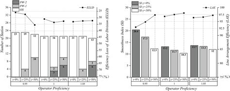 Graph For The Assembly Line