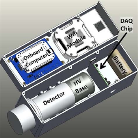 Internal Layout Of The Instrument Download Scientific Diagram