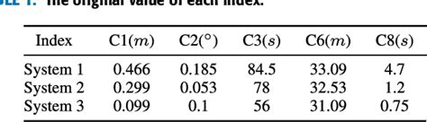 Table 1 From An Mmcw Fce Method For Evaluating Auv Intelligence On The