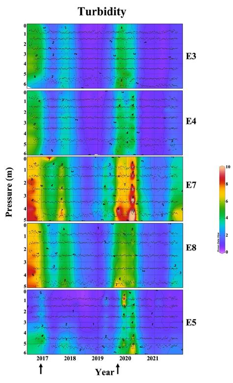 Temporal Evolution Of Turbidity At Stations E3 E4 E7 E8 And E5 From