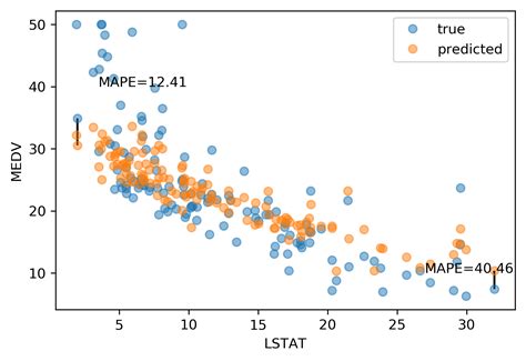 Evaluation Metrics And Scoring — Applied Machine Learning In Python