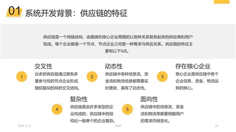 Scm供应链管理v11 Csdn博客