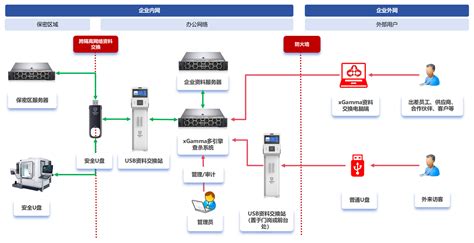 勒索病毒怎么解决创梦网络