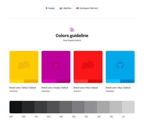 Github Landing Page Behance