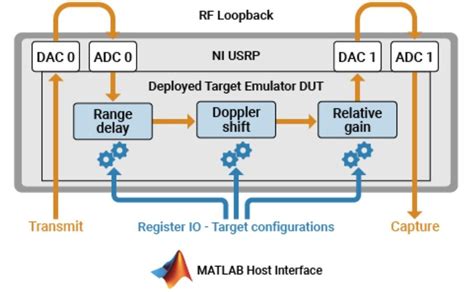 📡new Matlab Example In 2025a Radar Target Emulation On Ni National Instruments Usrp Radio