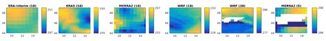 Data Quality Check Of The Nwm Models Temperature Parameter Is Shown