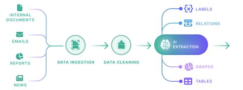 Kudra Automate Manual Data Extraction Kudra