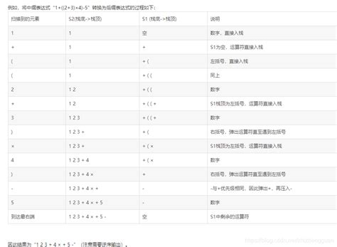 使用栈实现中缀表达式转后缀表达式利用栈将中缀转换为后缀 Csdn博客