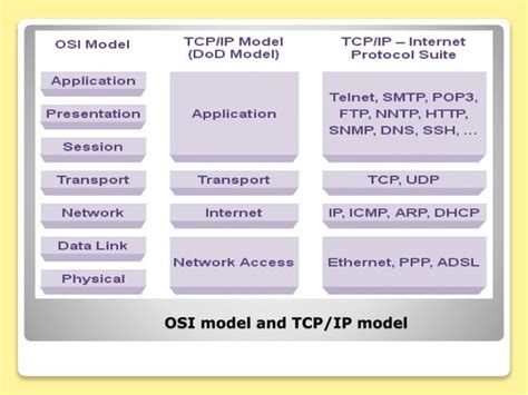 Introduction Of Tcp Ip Udp Ppt