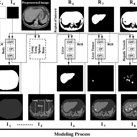Illustration Of The Image Processing Graph Architecture For A