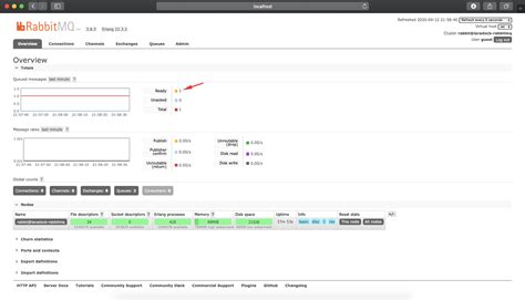Filas E Mensageria Com Rabbitmq E Laravel — Parte 1 By Luiz Pedro Medium