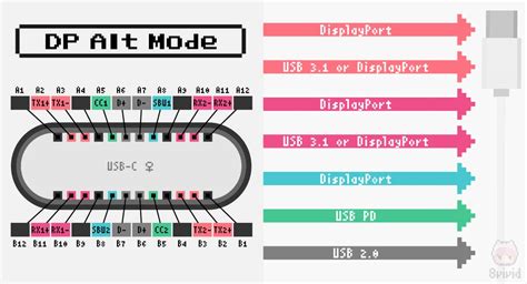 Alt ModeとはUSB Cが映像出力やThunderbolt 3になる仕組みのお勉強8vivid