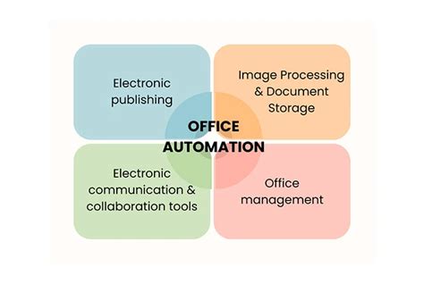 7 best office automation tools example for small business in 2025