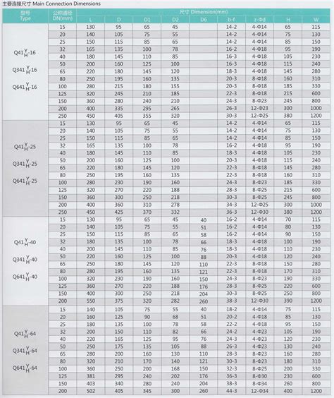 Q41H 16C硬密封法兰球阀