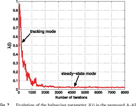 figure 1 from an alternating selection for parallel affine projection