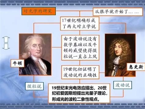 电子双缝干涉实验为什么会让科学家感到恐怖？到底发生了什么？ 知乎