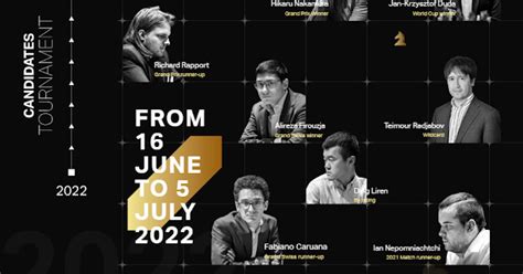 Ξεκινά σε λίγες μέρες το Fide Candidates Tournament 2022 Σκακιστικός Όμιλος Κάισσα Kaissa