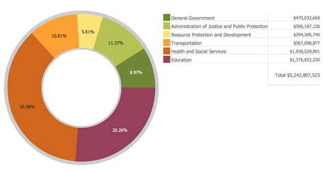 Basic Pie Charts Solution