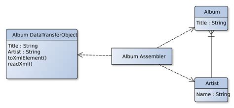 Dateidata Transfer Objectsvg Wikipedia