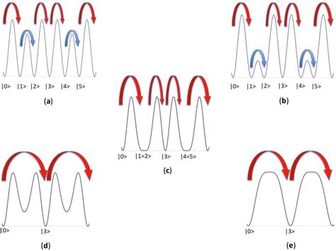 Evolution Of The Potential V ϕ ρ For The Susy Triple Sine Gordon Download Scientific Diagram